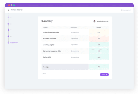 Beoordelen: toepassingen en het belang van objectiviteit - Learned