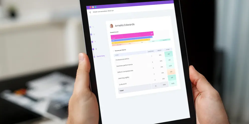 Performance Management & Analytics Software - Learned