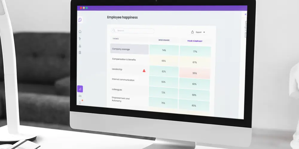Performance Management & Analytics Software - Learned