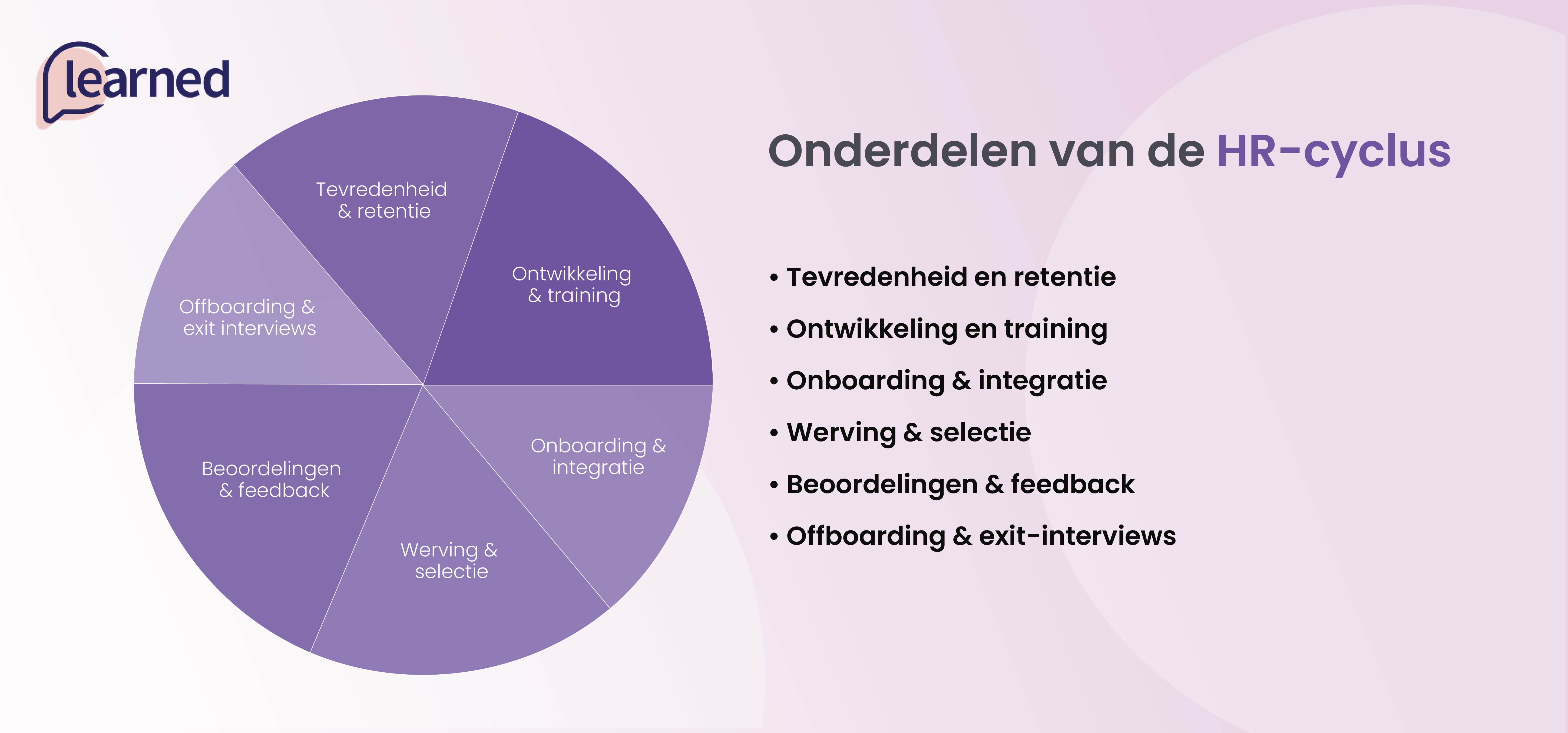 De moderne HR-cyclus: dit is het en zo richt je het in