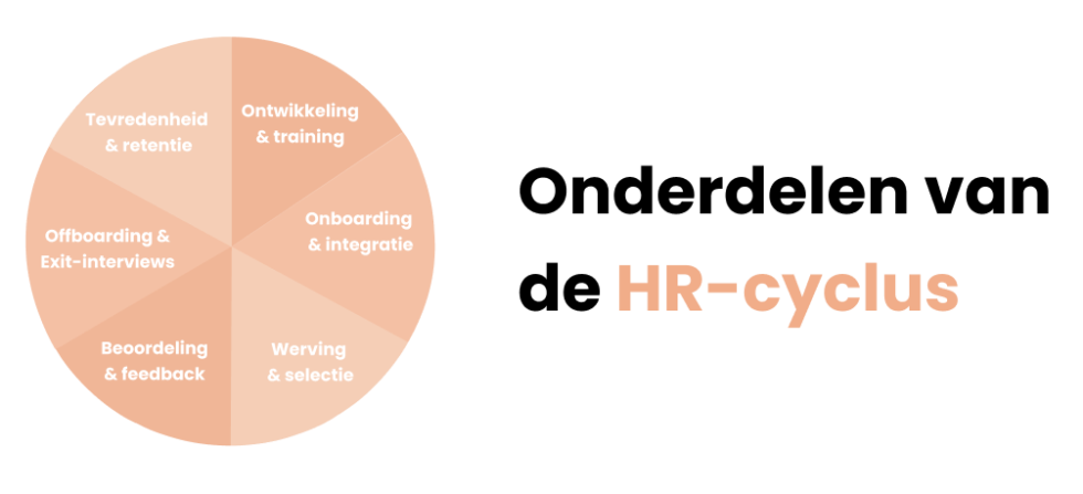 De moderne HR-cyclus: dit is het en zo richt je het in