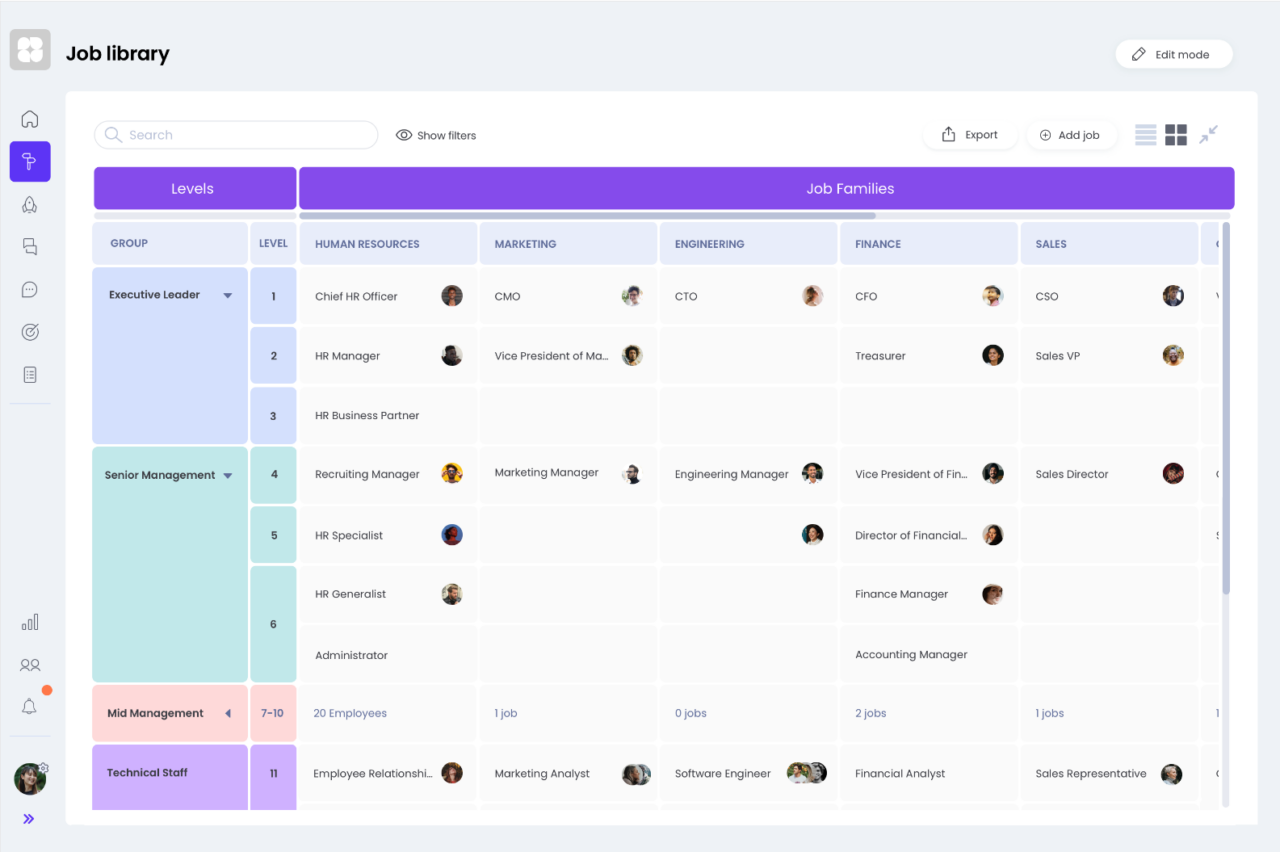 Functiematrix: inzicht in functieniveaus [+voorbeeld]